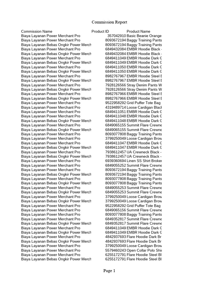Report Comission | PDF | Softlines (Retail) | Fashion