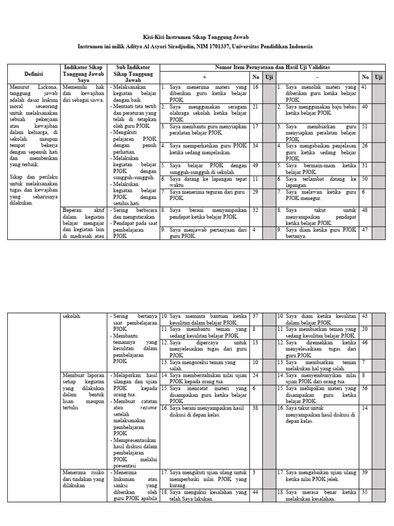 Instrumen Sikap Tanggung Jawab Refisi 01 | PDF