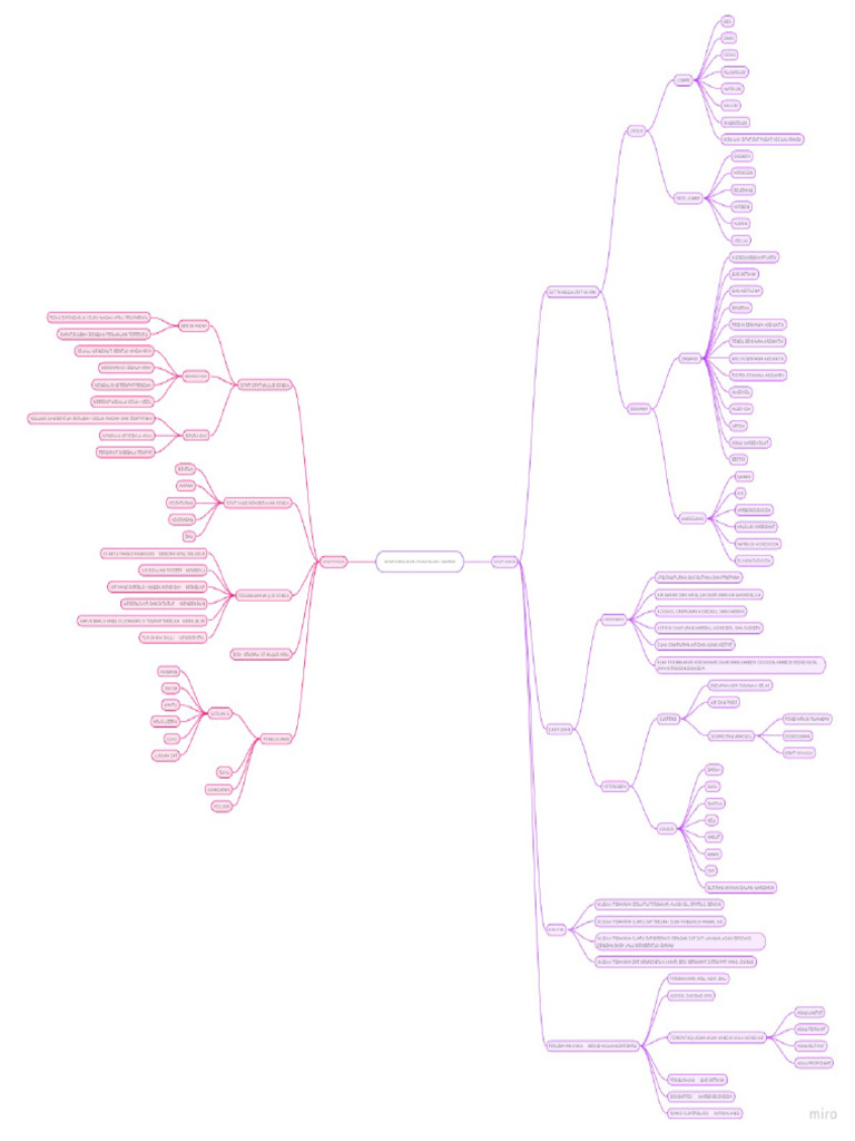 Mind Map Sifat Kimia Fisika Revisi | PDF