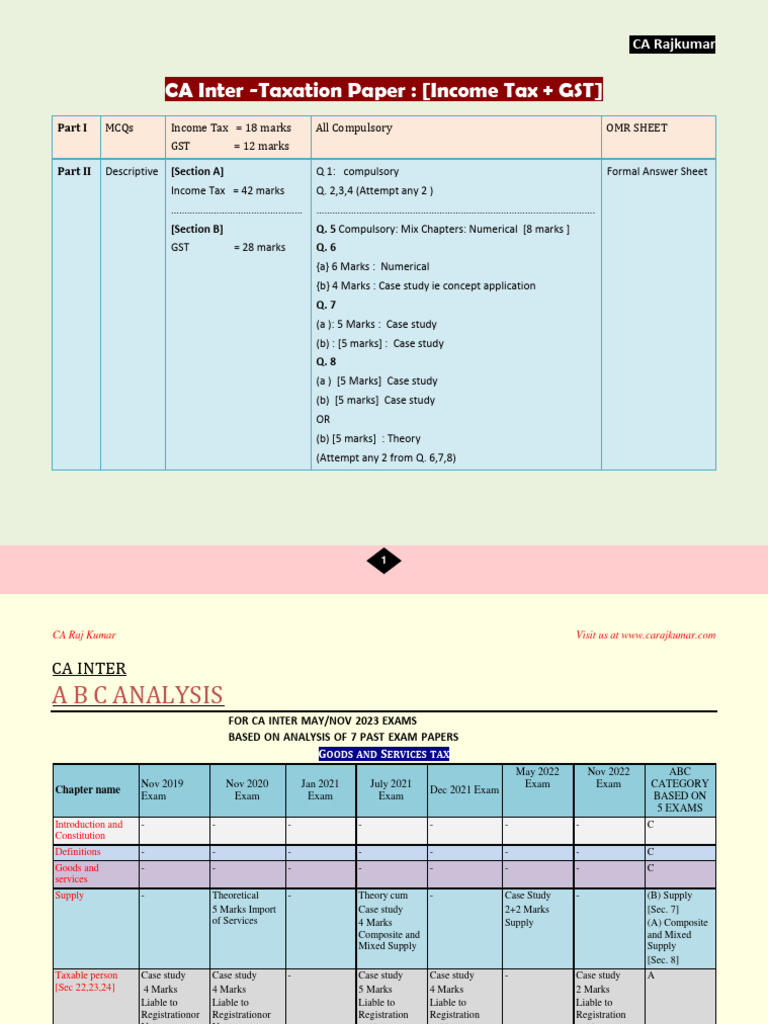Ca Inter GST Rajkumar Sir Abc Analysis | PDF | Public Finance | Government