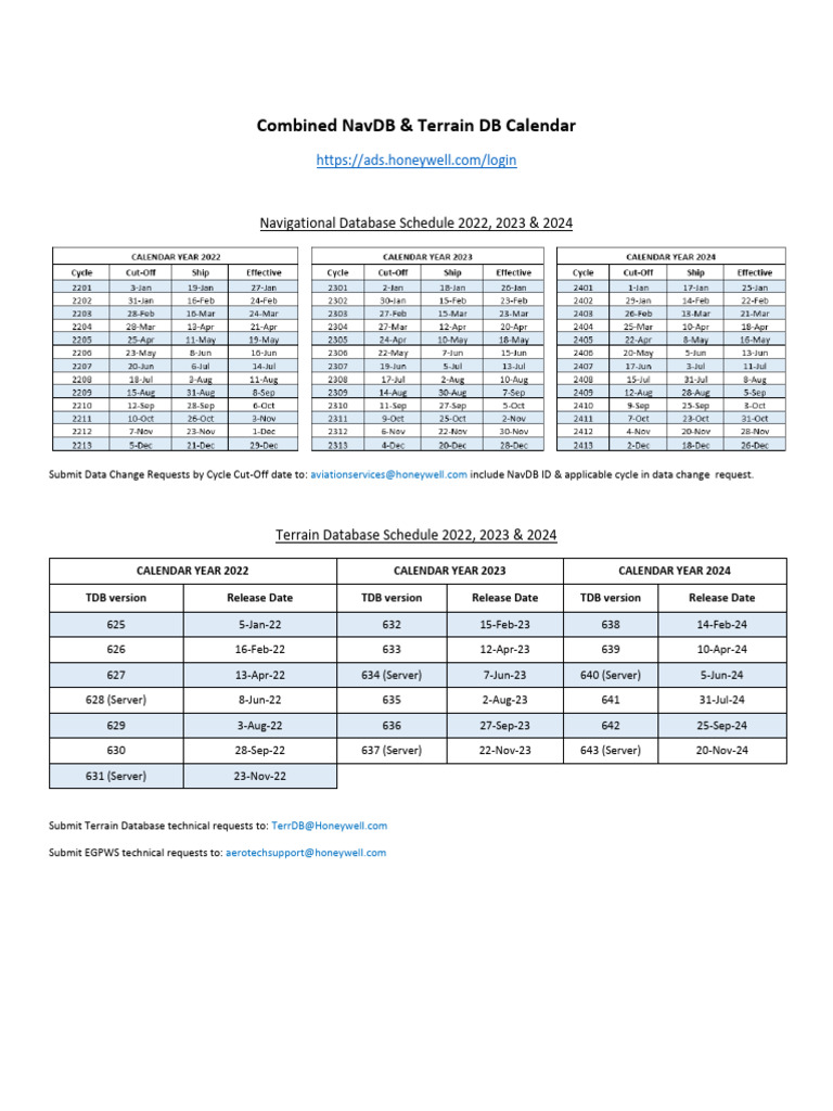 Combined Nav DBTerrain DBCalendar 20222024 | PDF