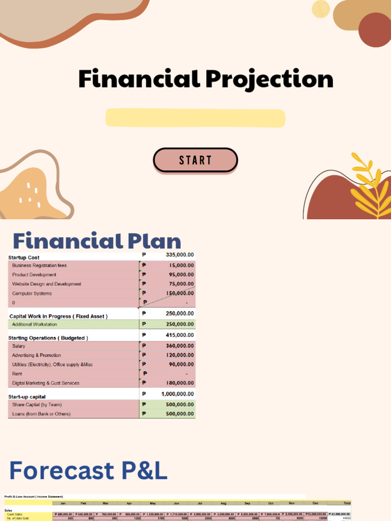 Financial Projection and Funding | PDF