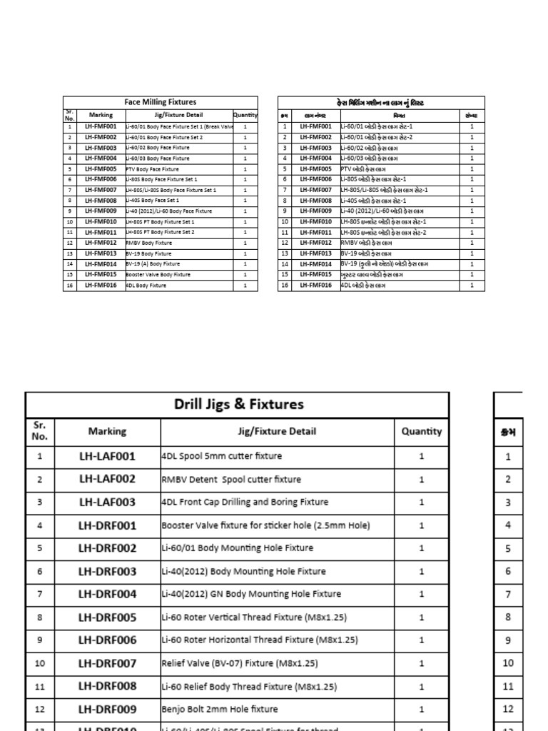 Fixture Marking Detail | PDF