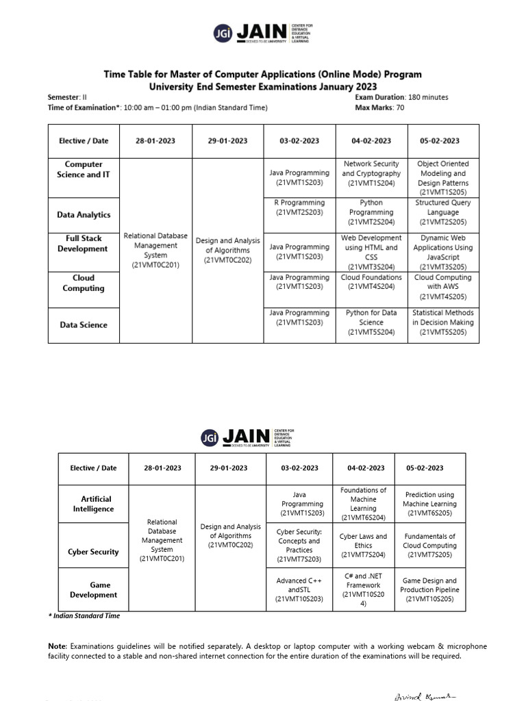 Online Courses PG MCA Sem II Exam Timetable Jan 2023 | PDF | Computer ... Online Courses PG MCA Sem II Exam Timetable Jan 2023 | PDF | Computer ...