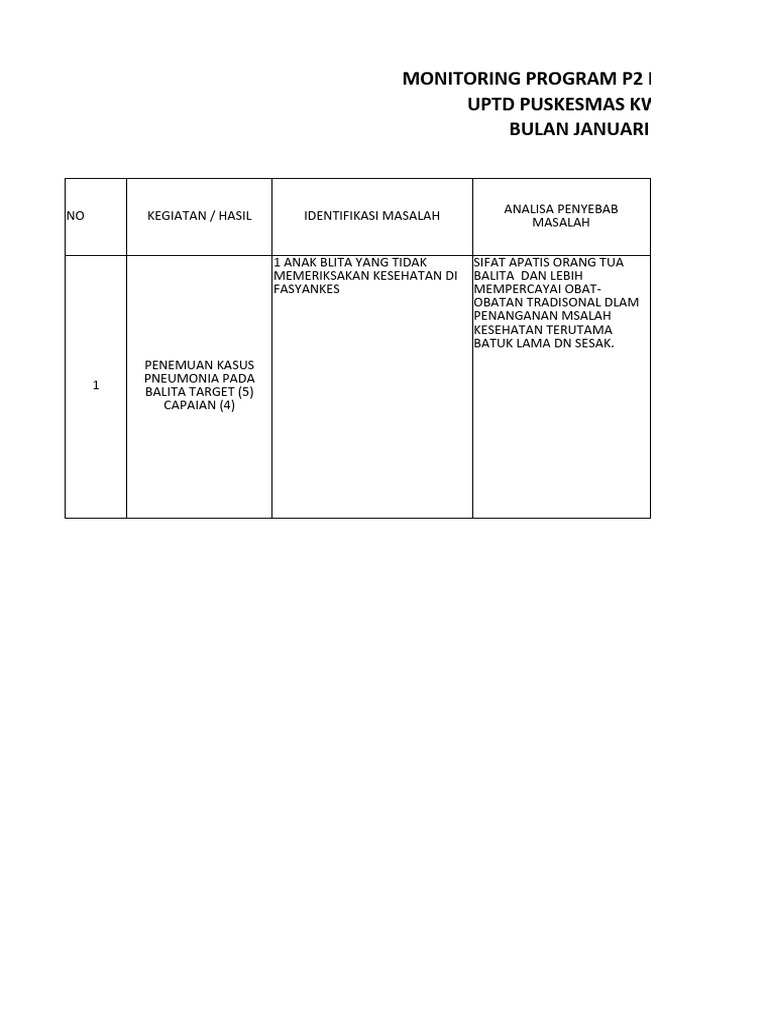 Pdca Ispa Dari Jan-April | PDF