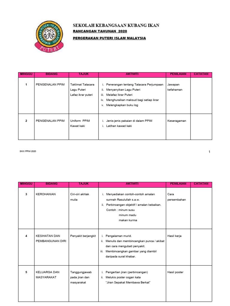 Perancangan Tahunan Ppim 2020 | PDF