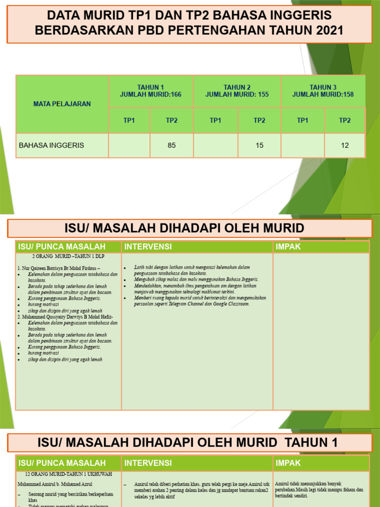 Postmortem PBD Bahasa Inggeris Tahap 1 (Tahun 1) | PDF