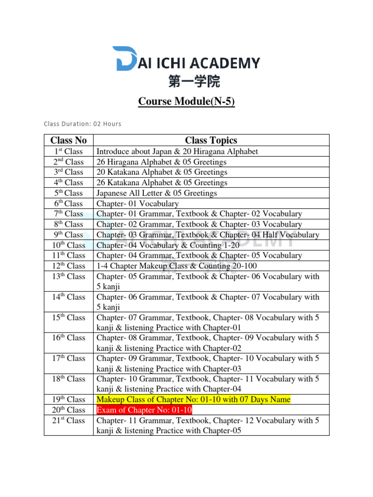 Dai Ichi Academy Course Module | PDF | Japanese Language