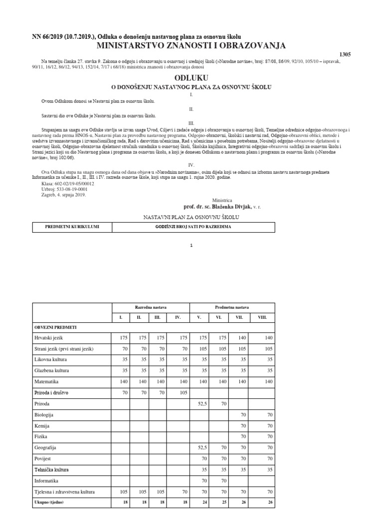 Nastavni Plan Za Osnovnu Školu | PDF