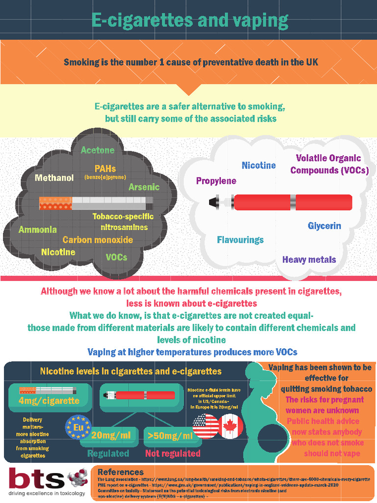 E Cigarettes and Vaping Infograph - v1 Nov 2021 | PDF | Electronic ...