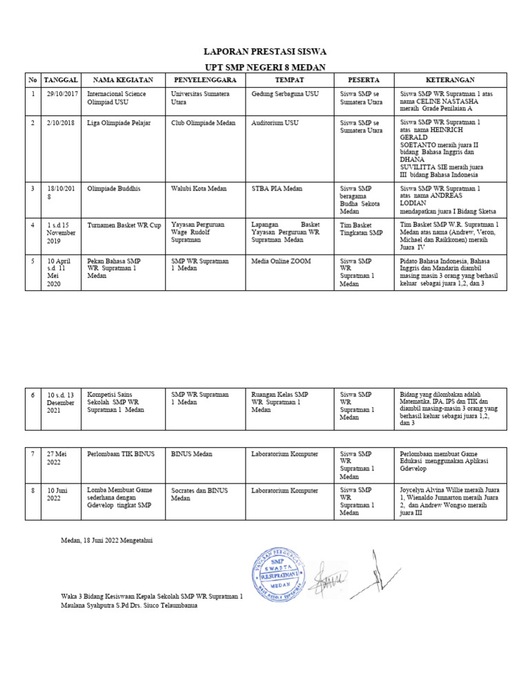 Laporan Prestasi Siswa | PDF
