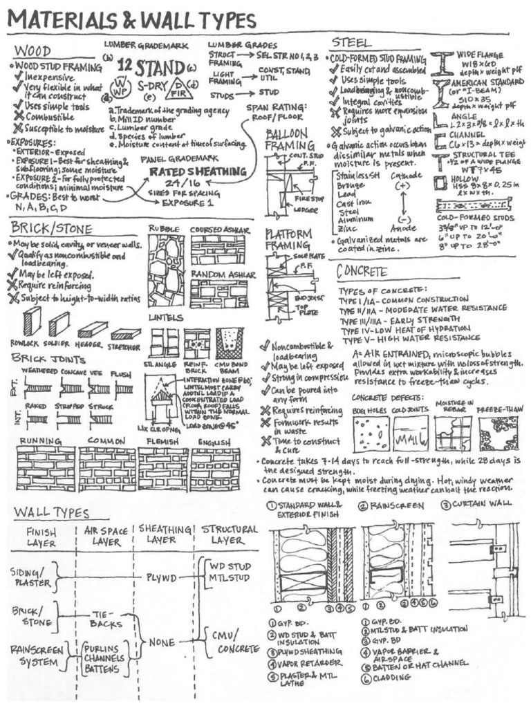 Karin's PPD & PDD Summary Sheets - V2.0 | PDF