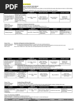 Sample Project Workplan and Budget Matrix | PDF