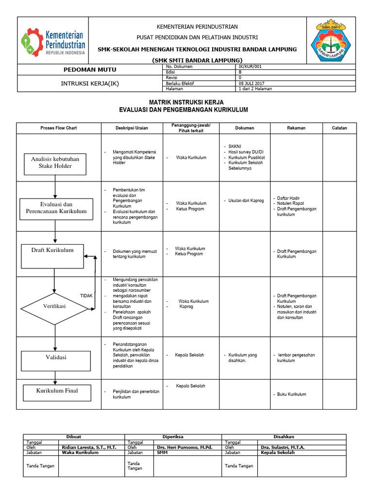 Audit Mutu Internal | PDF