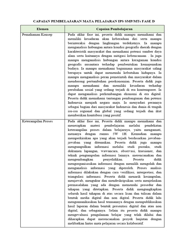 CP & Atp Ips SMP Kelas Vii | PDF