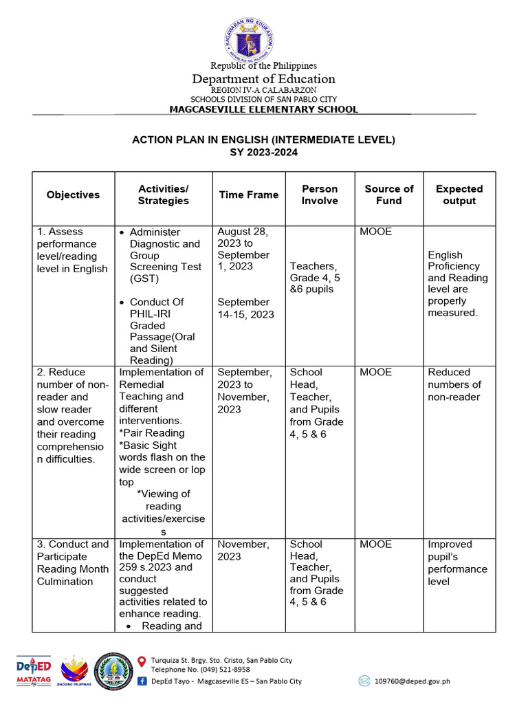 Action Plan in English - 2023 | PDF | Reading Comprehension | Behavior Modification