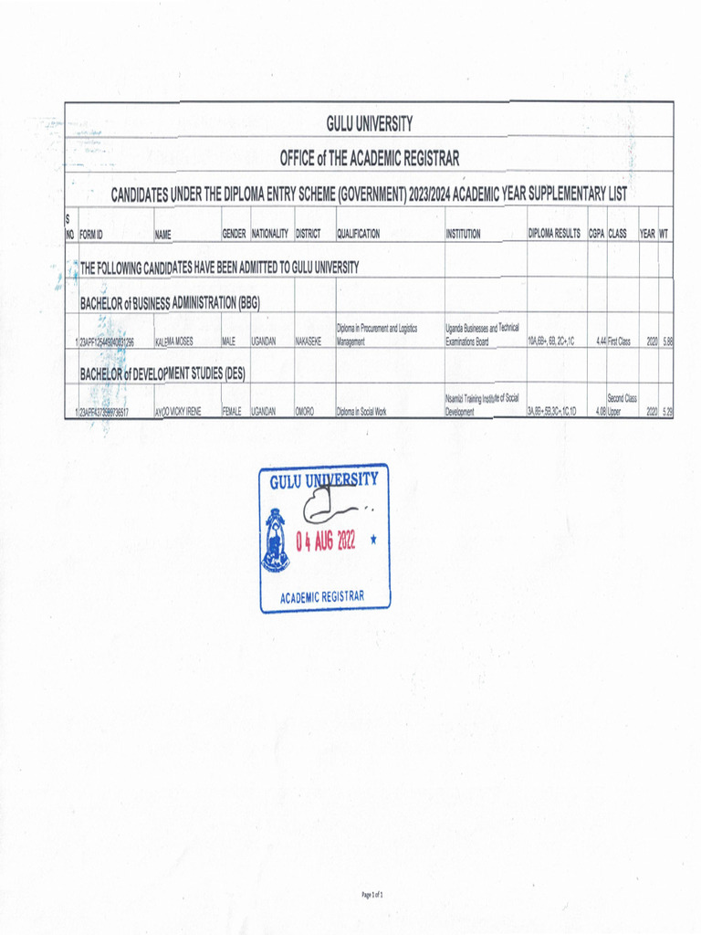 Gulu University Diploma Entry Scheme List | PDF | Career And Technical ...