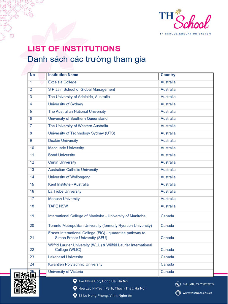 List of Institutions - Letterhead | PDF | Educational Institutions ...