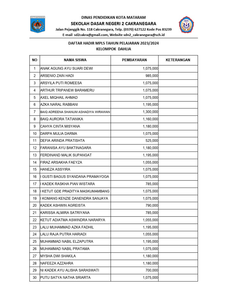 Daftar Nama Siswa Kelas 1 SD 2 Ckr | PDF