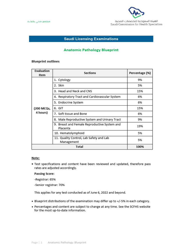 Anatomic Pathology Exam Blueprint | PDF | Pathology | Clinical Medicine