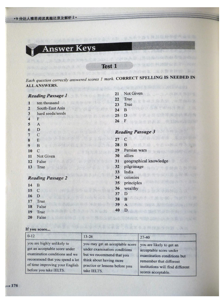 Ielts Reading Recent Actual Tests Answers 1 | PDF