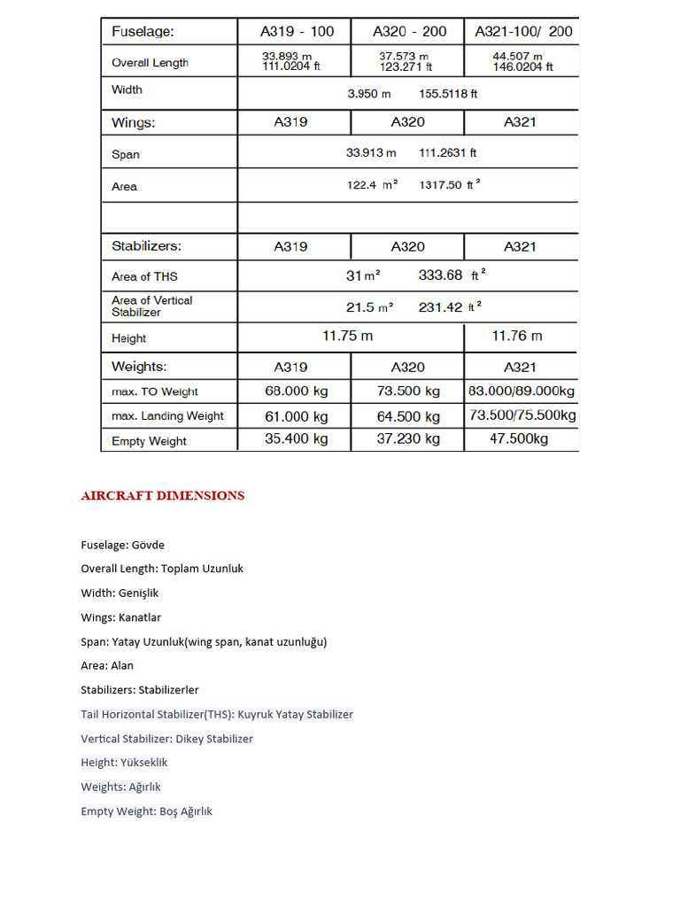 Aircraft Dimensions 11 | PDF | Aircraft | Manufactured Goods