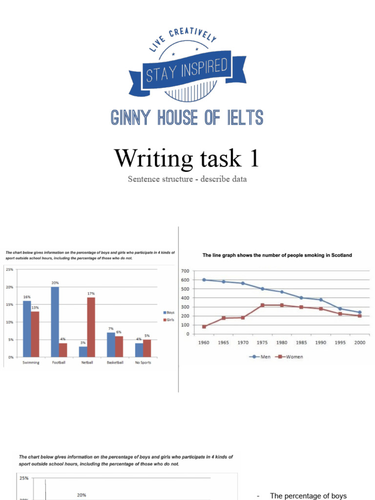 4.5-5.5 Writing Task 1 - Compare and Contrast - Sentence Structure ...