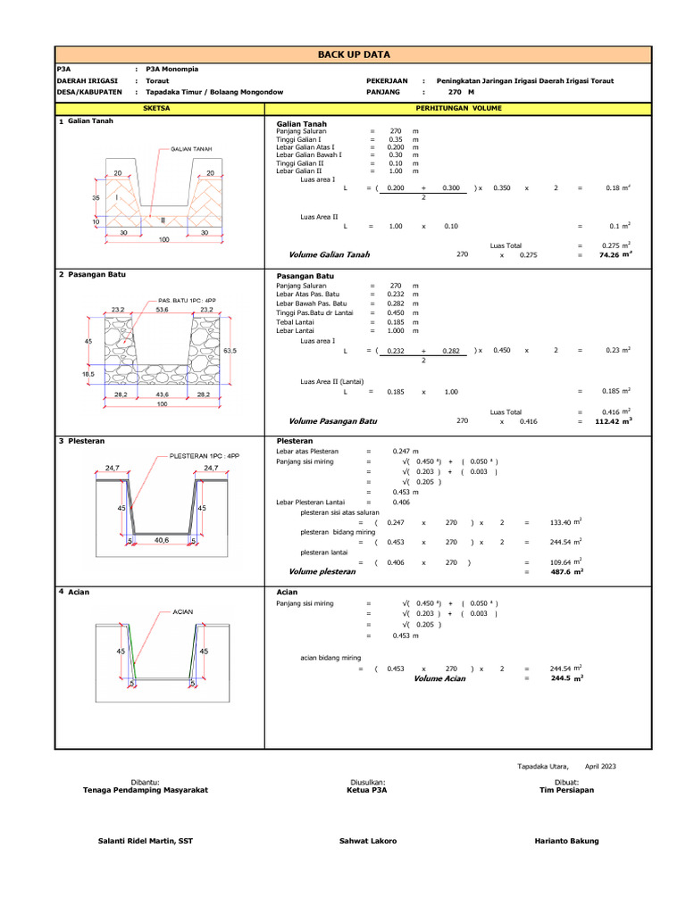 Volume Saluran Irigasi Tersier Tapadaka Utara | PDF