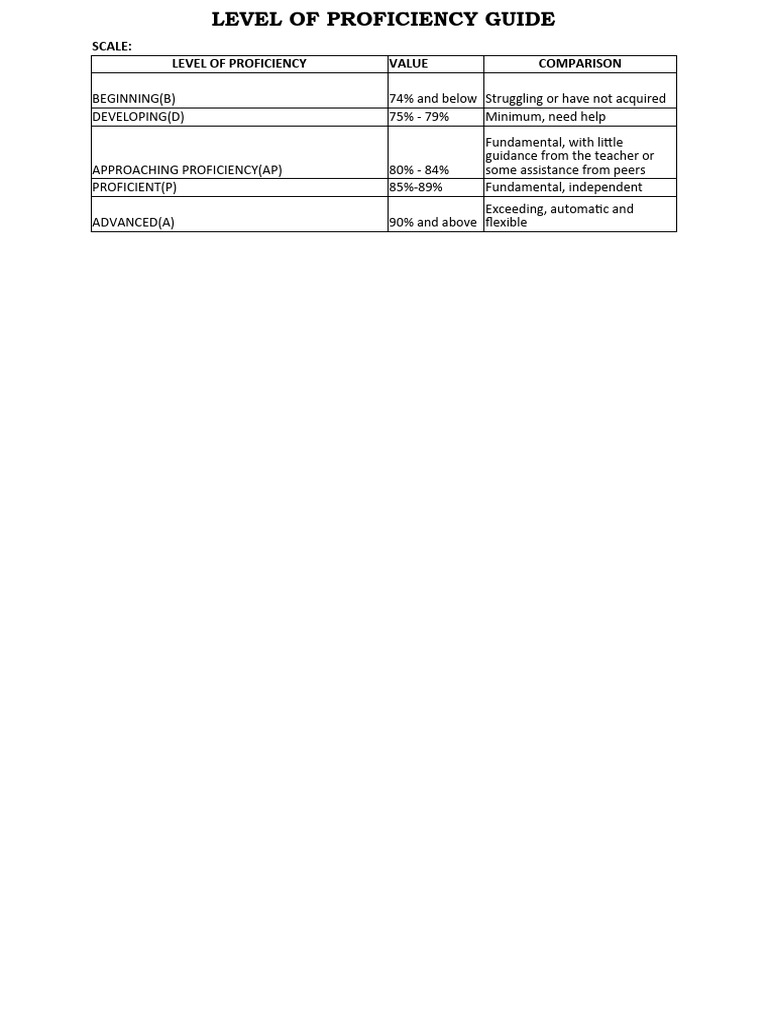 Student Proficiency Levels Guide | PDF