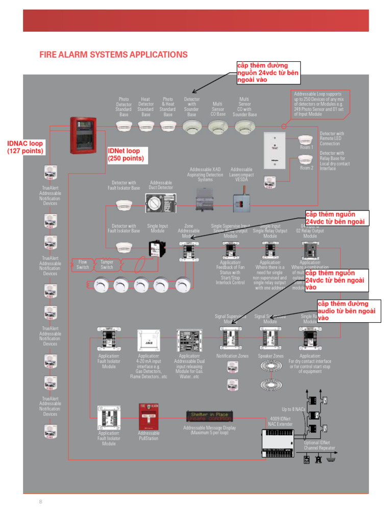 Fire Alarm System Block Diagram | PDF | Relay | Sensor