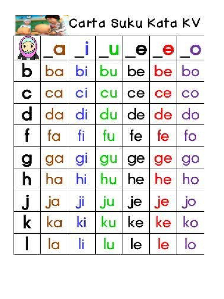 Abc Bahasa Melayu | PDF
