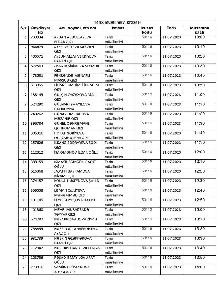 Tarix Muellimliyi | PDF
