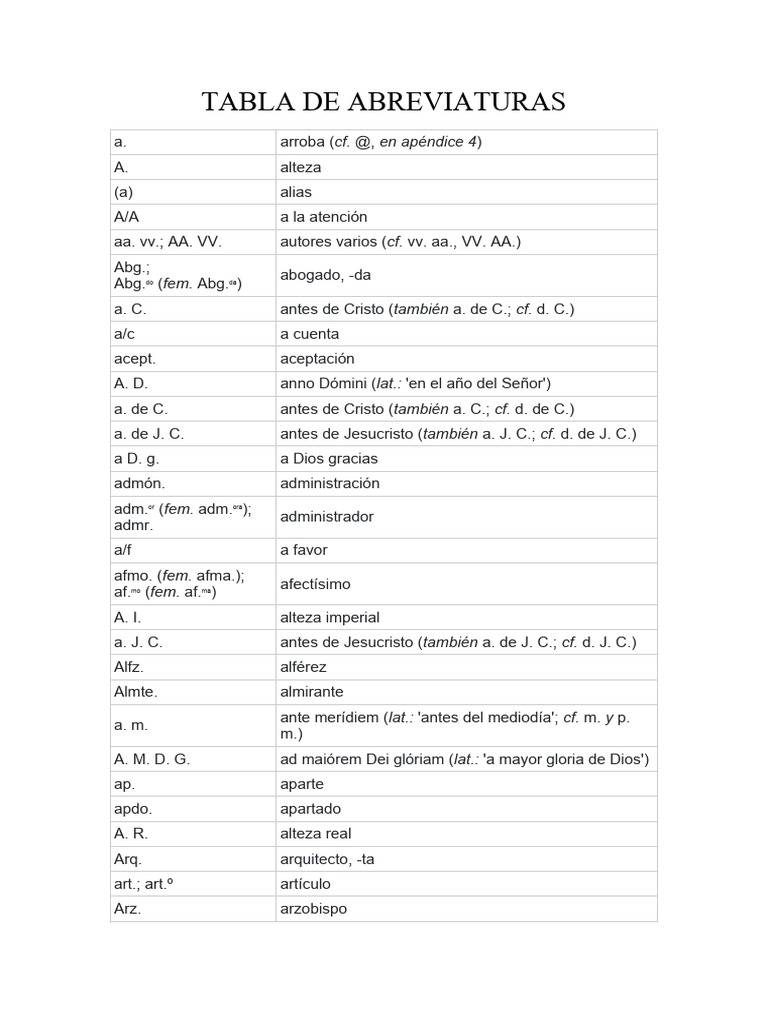 3.3.2 Tabla Abreviaturas Rae | PDF | Sustancias químicas | Ciencias fisicas