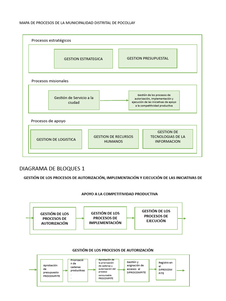 Mapa Procesos v2 | PDF