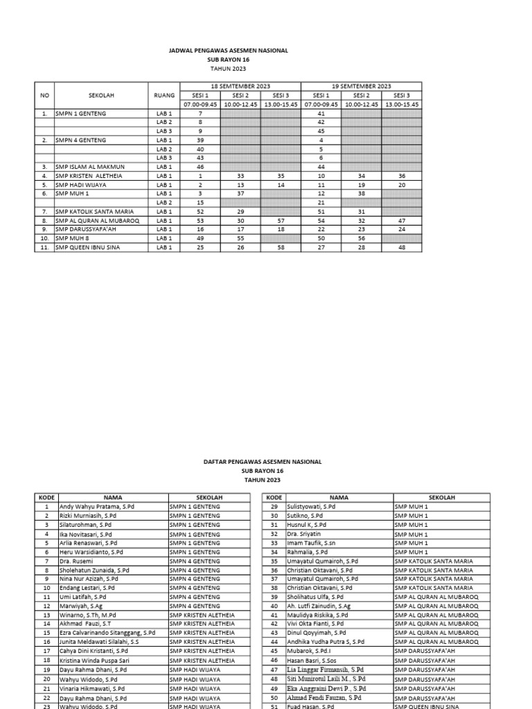 Jadwal Pengawas Anbk SR 16 | PDF