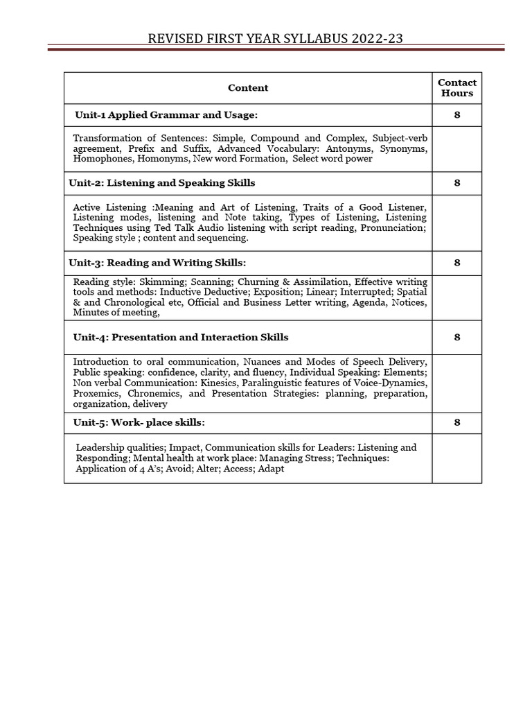 BAS-105-Unit III-Reading and Writing Skills-Notes-S.Bhatnagar | PDF ...