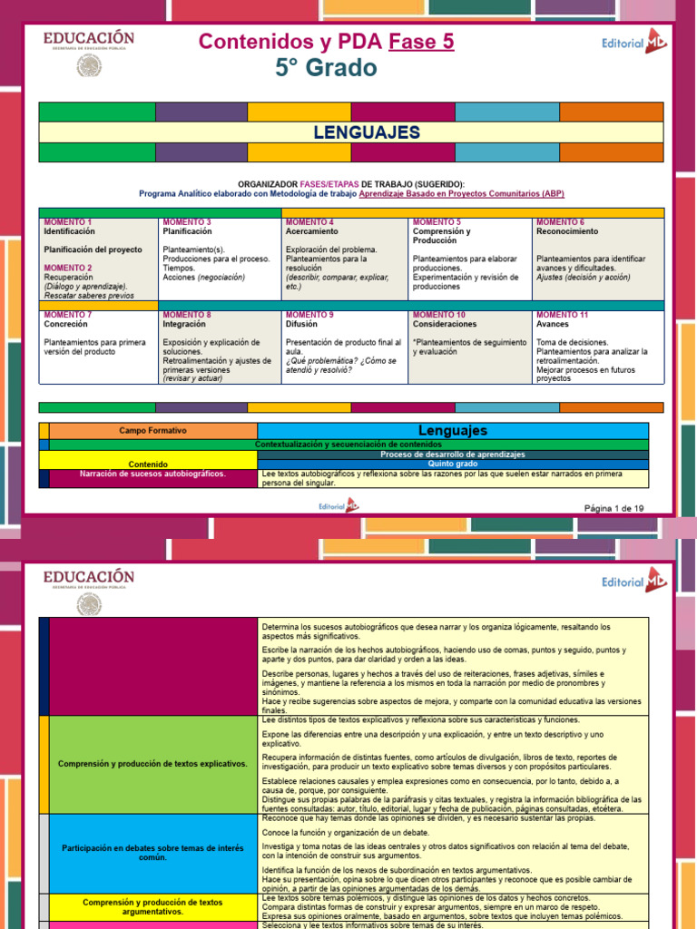 Primaria (5° Grado) ° Contenidos y PDA Editorial MD Fase 5 | PDF | Biodiversidad | Entorno natural
