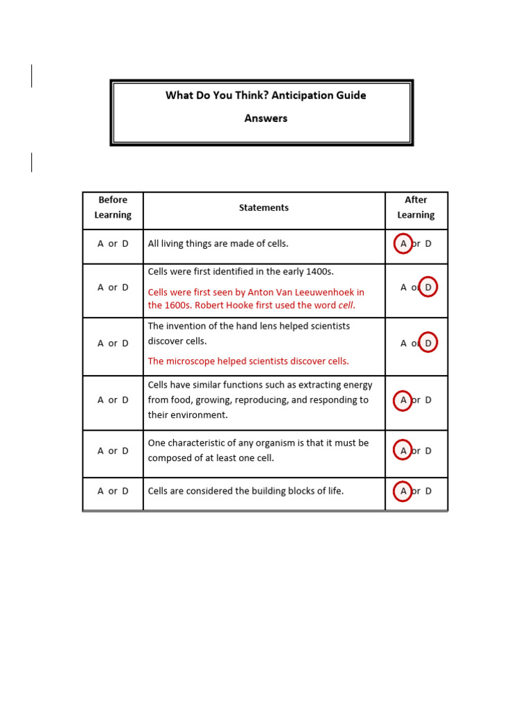 Anticipation Guide: Understanding Cells | PDF | Self-Improvement | Wellness