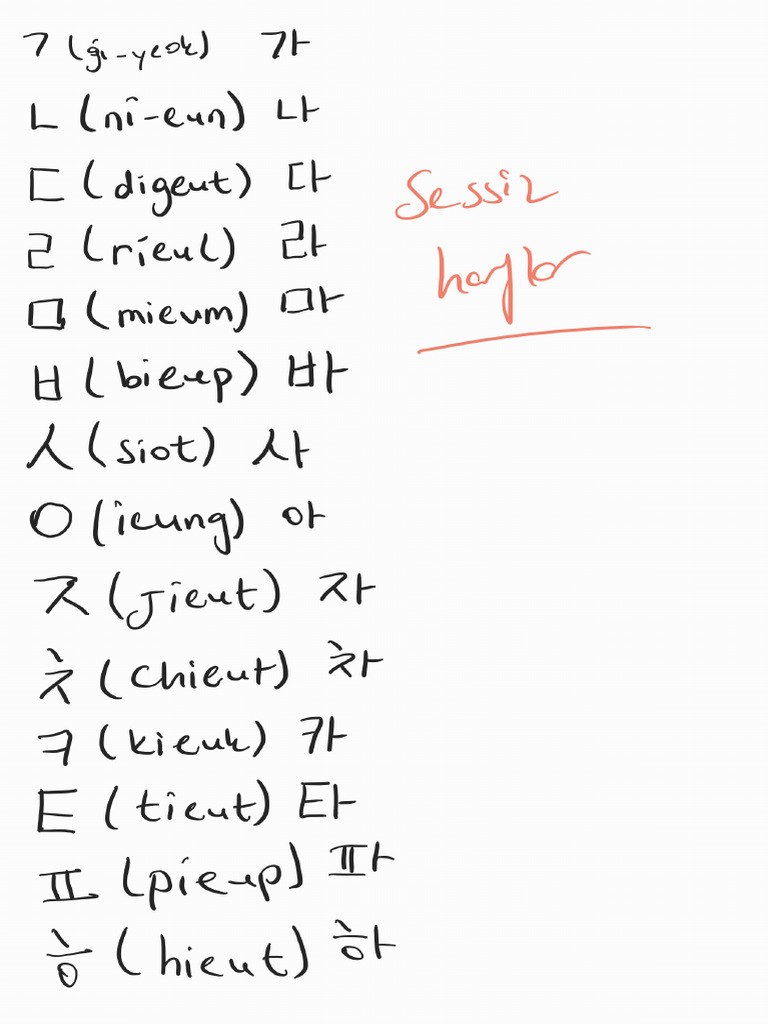 Korean Beginner Notes | PDF