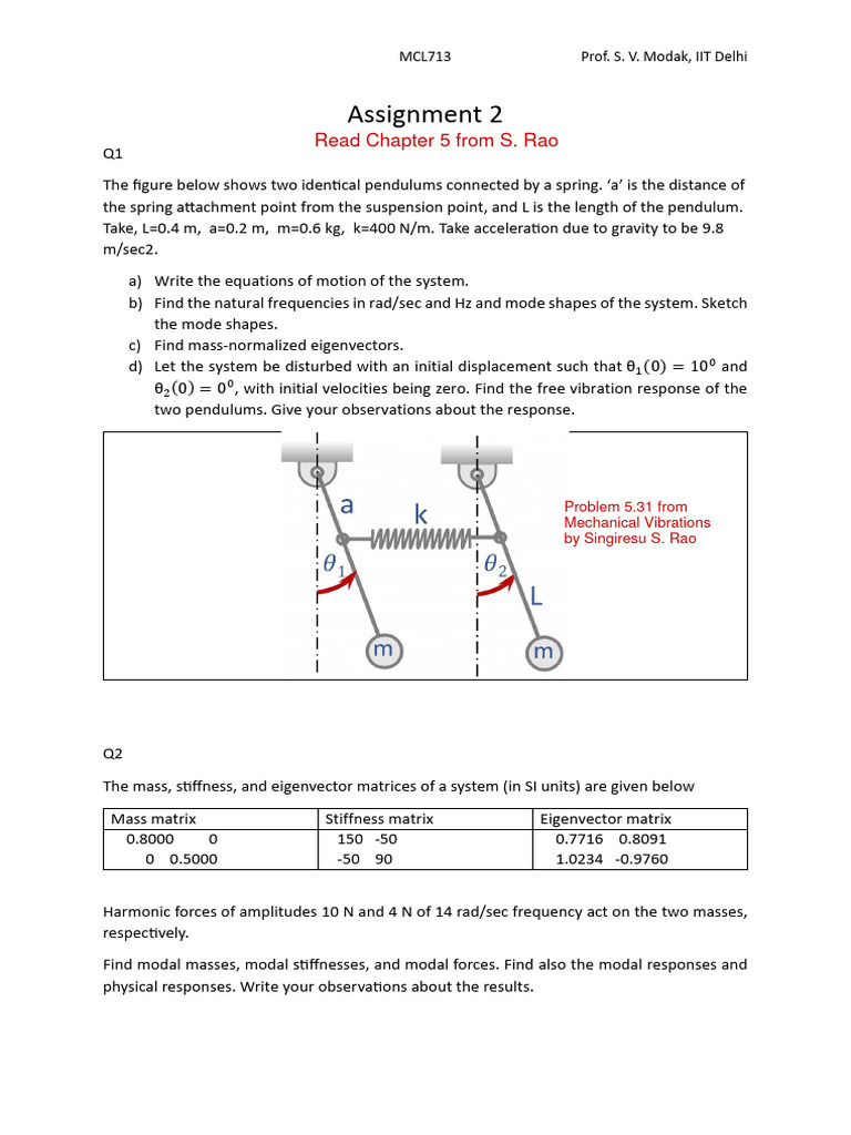 Assignment 2: Read Chapter 5 From S. Rao | PDF
