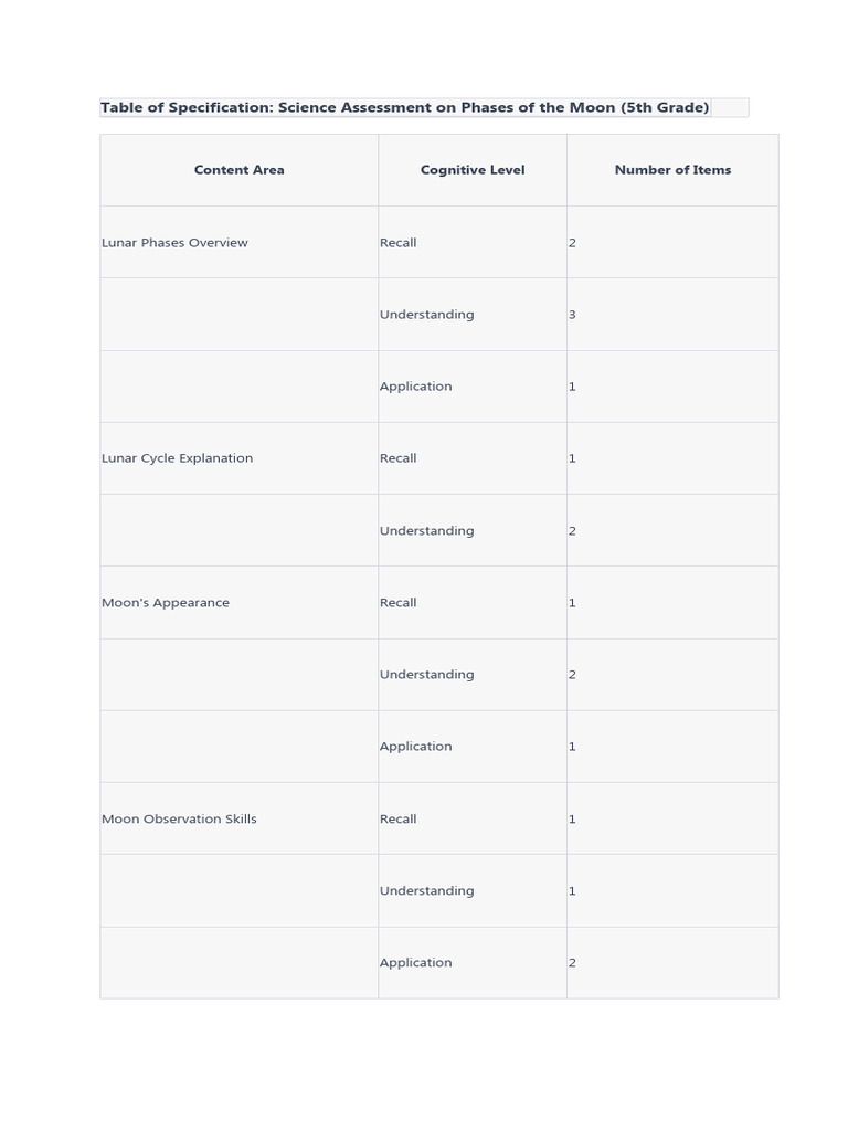 Table of Specification | PDF