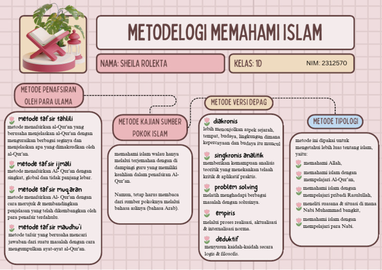 Metodelogi Memahami Islam | PDF