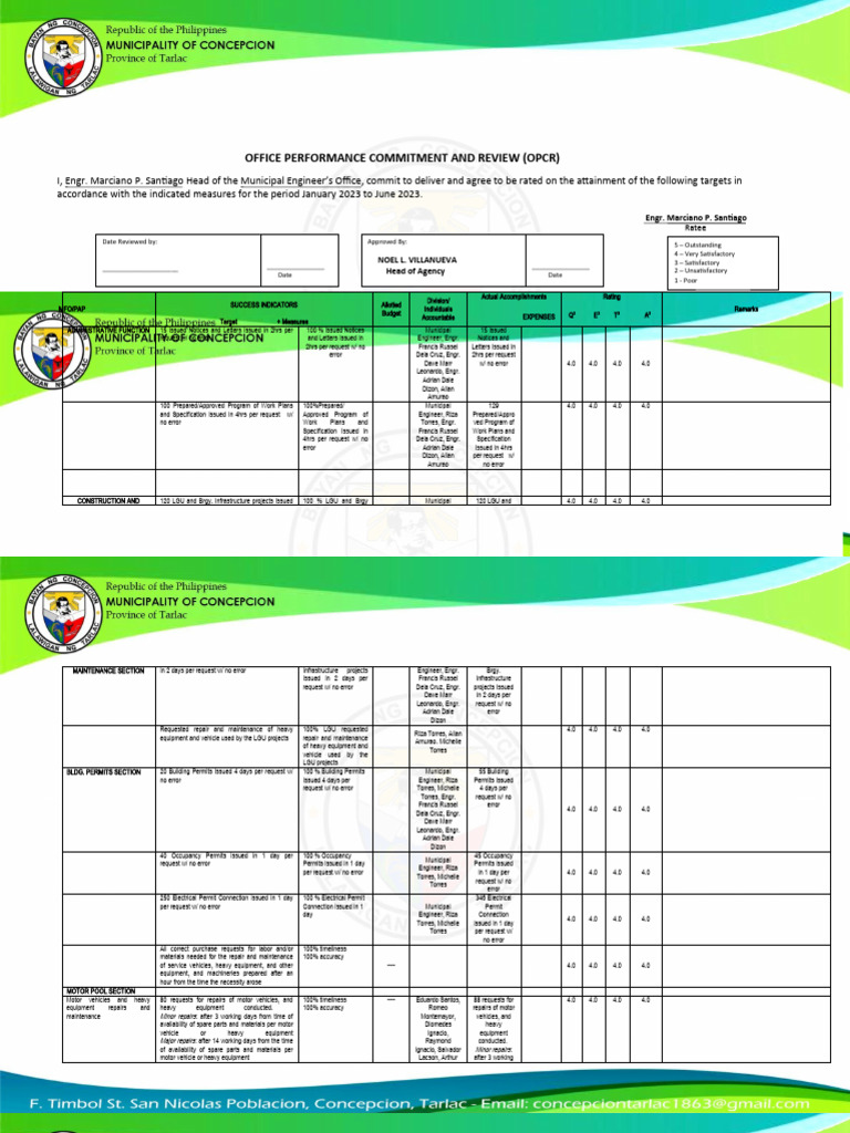 OPCR Jan June 2023 | PDF