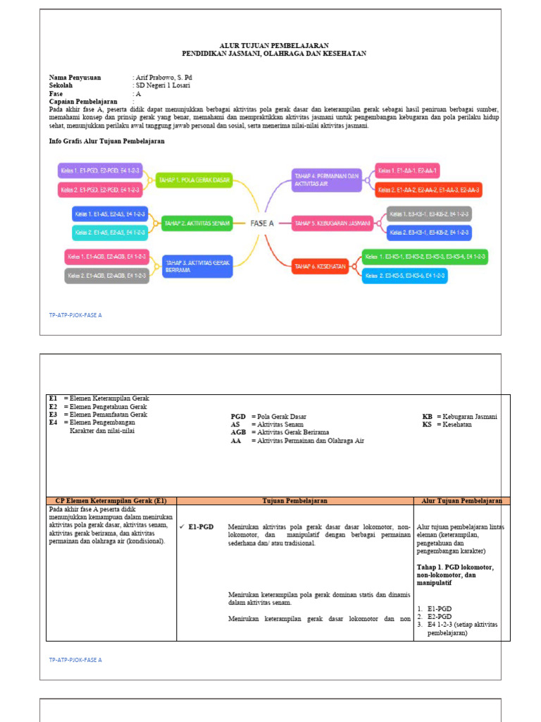 ATP PJOK Kelas 1 Fase A | PDF