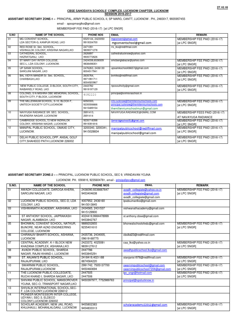 2016 2017 Sahodaya Zone Wise List | PDF