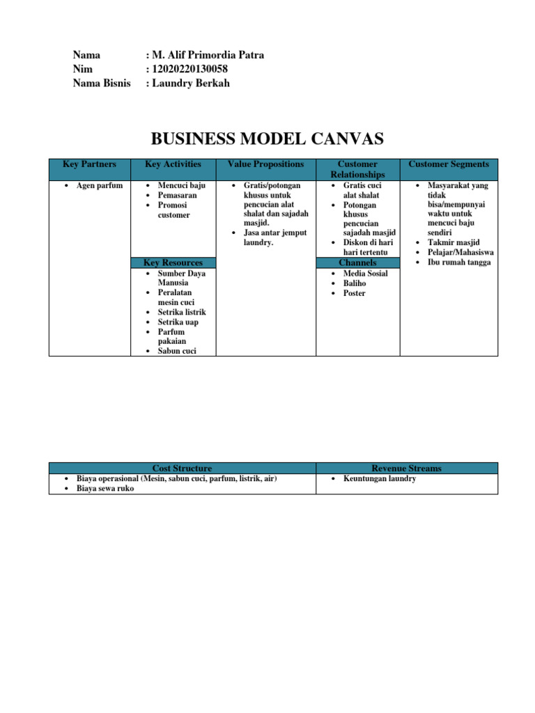 Business Model Canvas Example | PDF