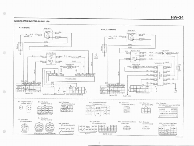 Immobilizer System 01 01 | PDF