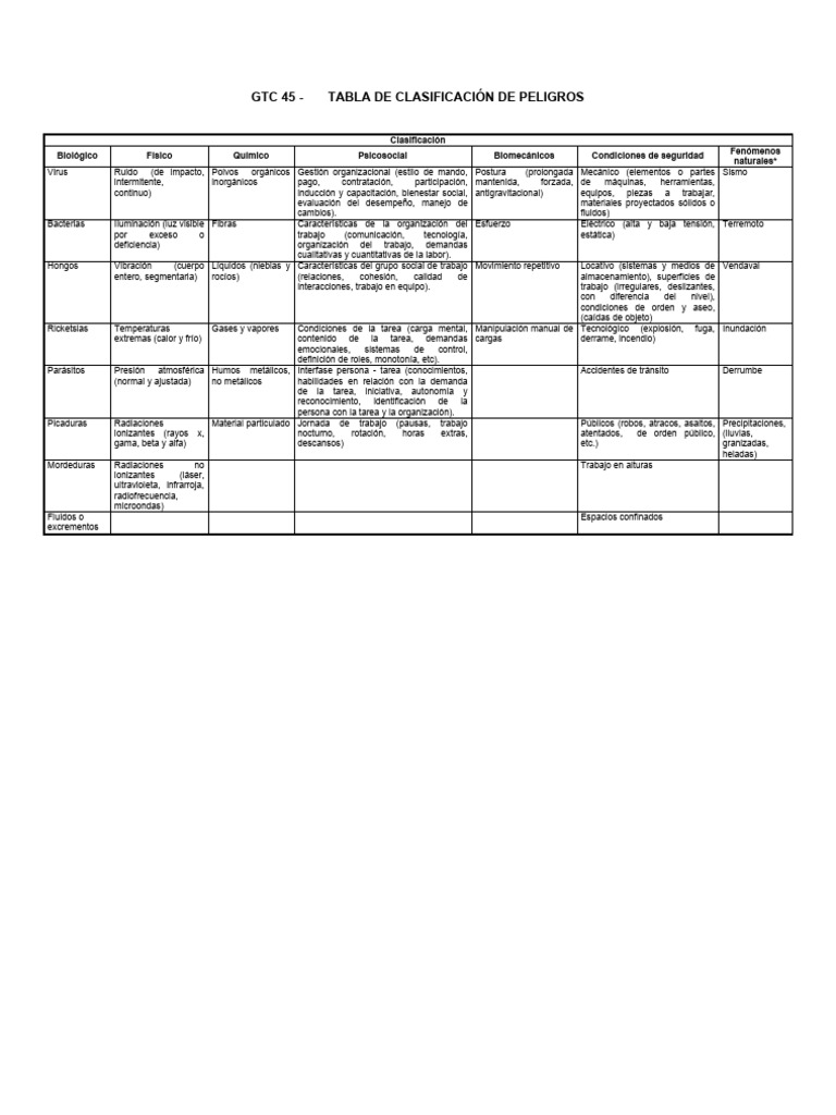 Anexo A GTC 45 | PDF | Precipitación | Química
