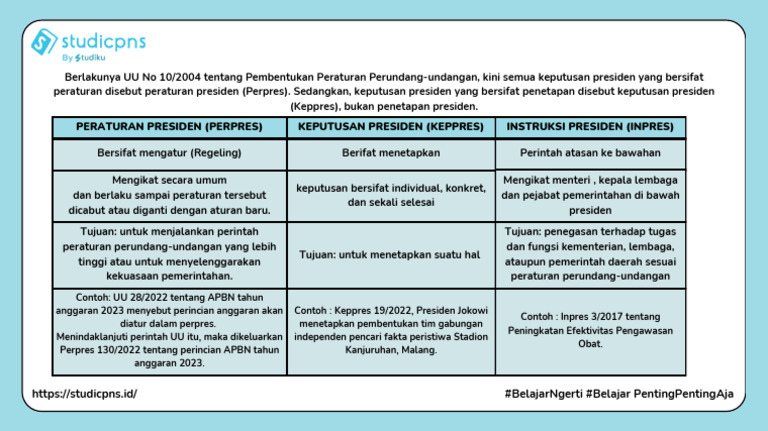 Perpres, Kepres Dan Inpres | PDF