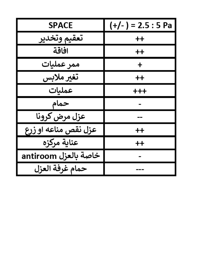 Room Pressurization Guide | PDF | Laboratories | Pressure